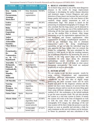 Lung Cancer Detection on CT Images by using Image Processing | PDF ...