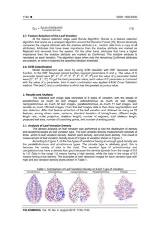 Biometric Analysis of Leaf Venation Density Based on Digital Image ...