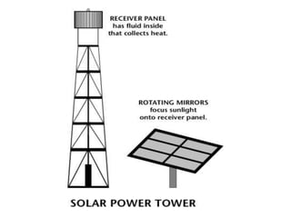 Solar energy and solar Thermal Concentrator | PPT