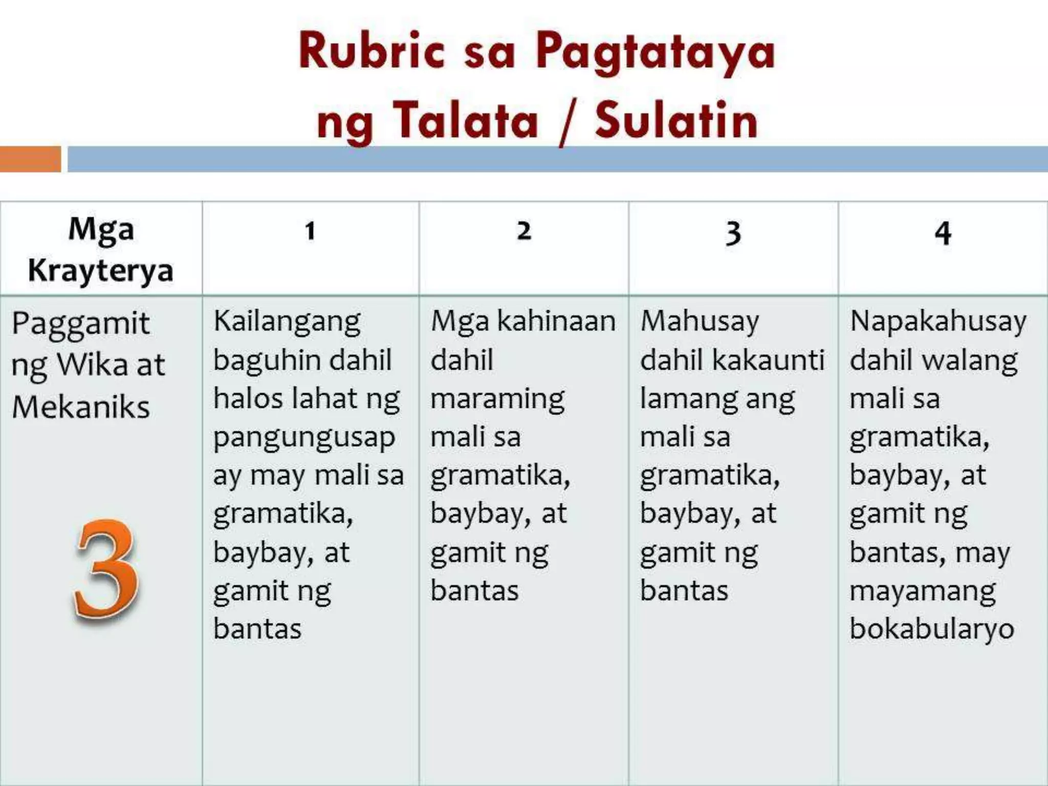 447548811-3-Pagbuo-ng-Rubriks-at-Pamantayan-sa-Pagganap-COPY-pptx.pptx