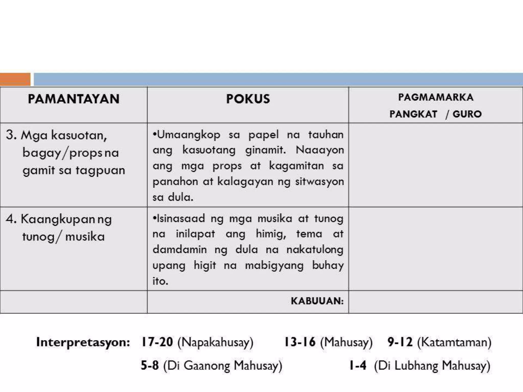 447548811-3-Pagbuo-ng-Rubriks-at-Pamantayan-sa-Pagganap-COPY-pptx.pptx