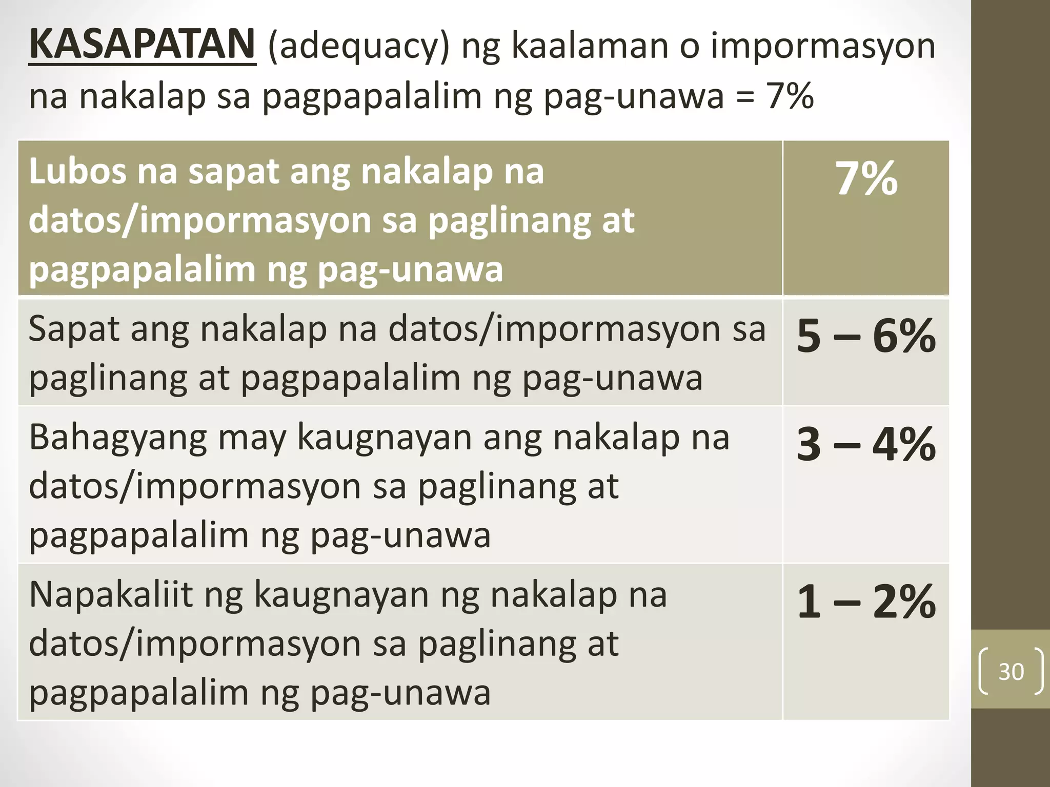447548811-3-Pagbuo-ng-Rubriks-at-Pamantayan-sa-Pagganap-COPY-pptx.pptx