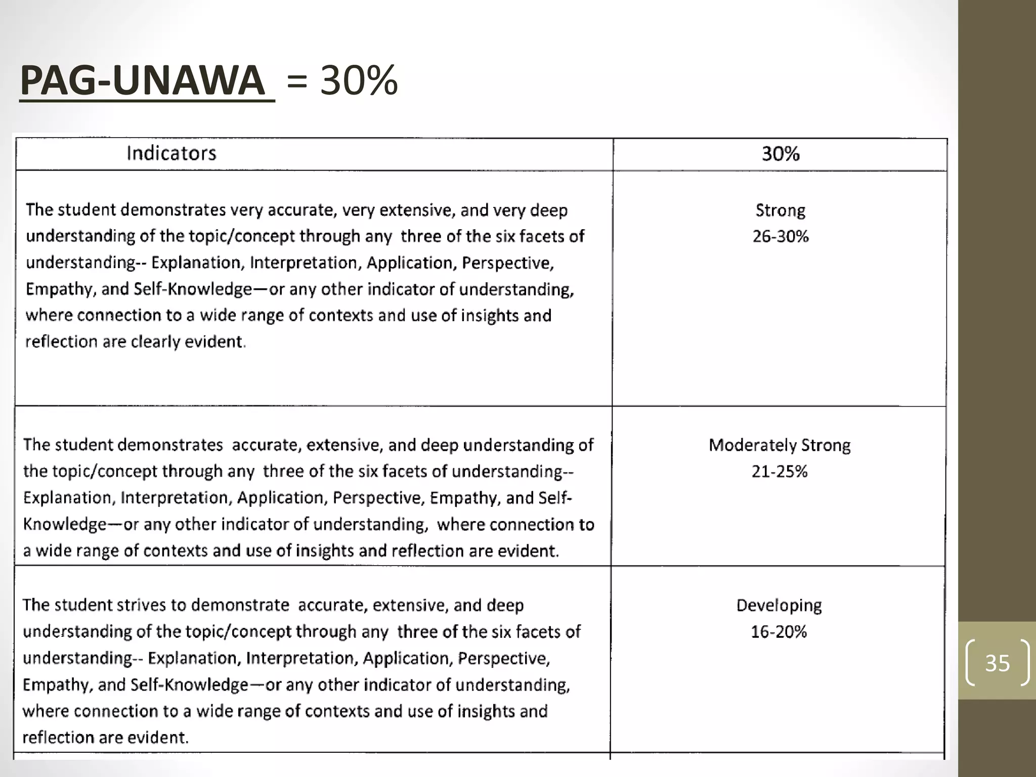 447548811-3-Pagbuo-ng-Rubriks-at-Pamantayan-sa-Pagganap-COPY-pptx.pptx