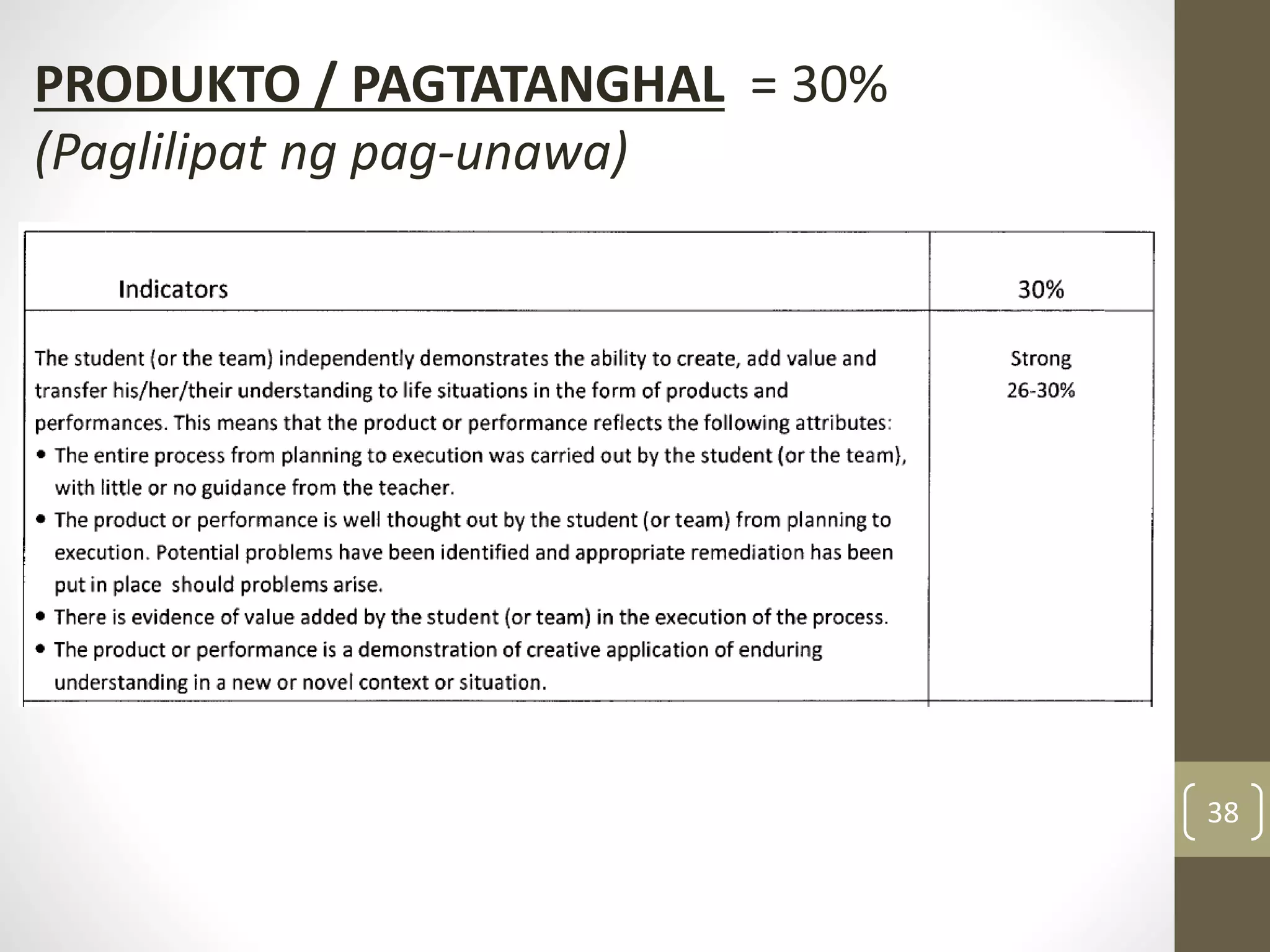447548811-3-Pagbuo-ng-Rubriks-at-Pamantayan-sa-Pagganap-COPY-pptx.pptx