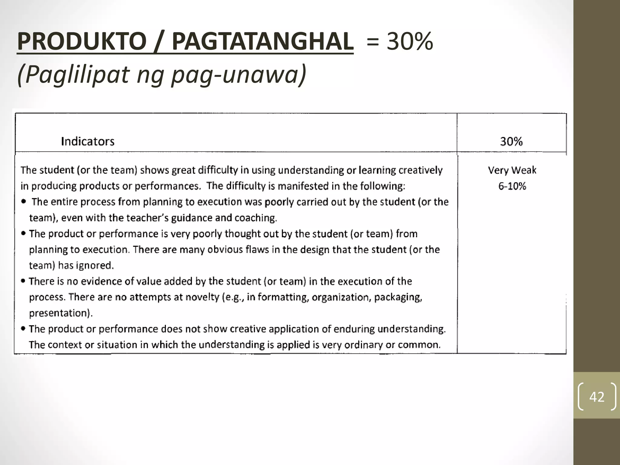 447548811-3-Pagbuo-ng-Rubriks-at-Pamantayan-sa-Pagganap-COPY-pptx.pptx