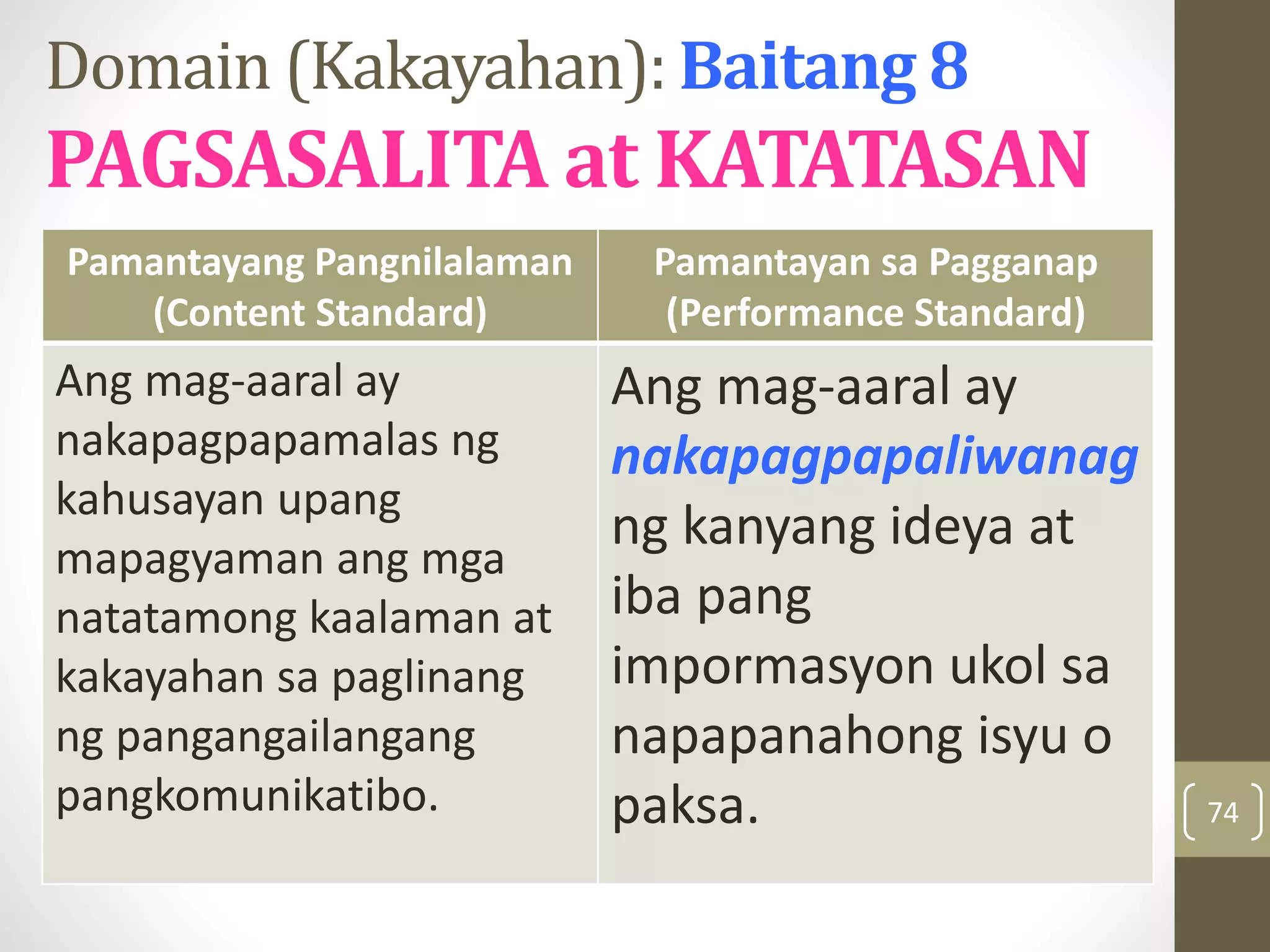 447548811-3-Pagbuo-ng-Rubriks-at-Pamantayan-sa-Pagganap-COPY-pptx.pptx