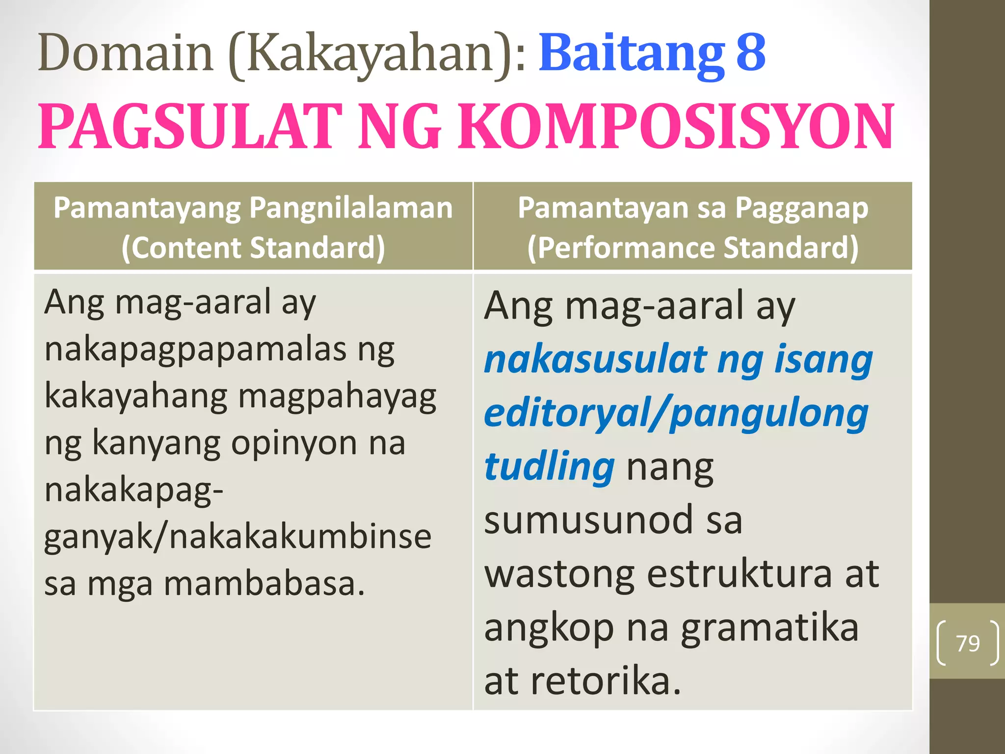 447548811-3-Pagbuo-ng-Rubriks-at-Pamantayan-sa-Pagganap-COPY-pptx.pptx