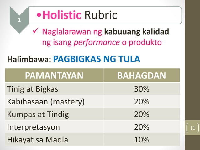 447548811-3-Pagbuo-ng-Rubriks-at-Pamantayan-sa-Pagganap-COPY-pptx.pptx