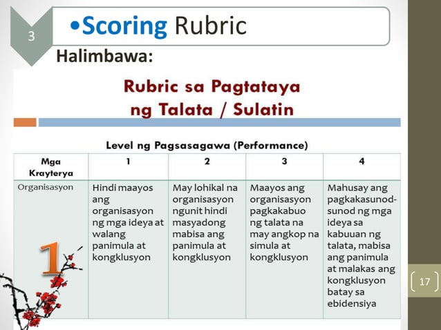 447548811-3-Pagbuo-ng-Rubriks-at-Pamantayan-sa-Pagganap-COPY-pptx.pptx