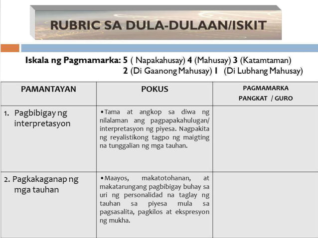 447548811-3-Pagbuo-ng-Rubriks-at-Pamantayan-sa-Pagganap-COPY-pptx.pptx