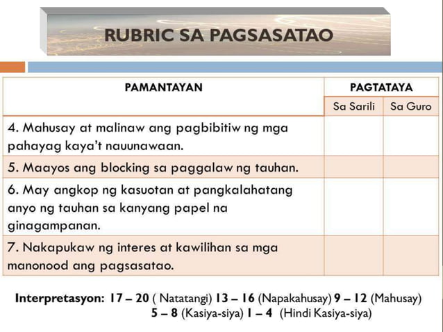 447548811-3-Pagbuo-ng-Rubriks-at-Pamantayan-sa-Pagganap-COPY-pptx.pptx