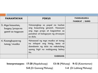 447548811-3-Pagbuo-ng-Rubriks-at-Pamantayan-sa-Pagganap-COPY-pptx.pptx