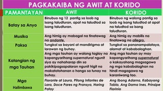 447572612-ARALIN-1-KALIGIRANG-PANGKASAYSAYAN-NG-IBONG-ADARNA-POWERPOINT ...