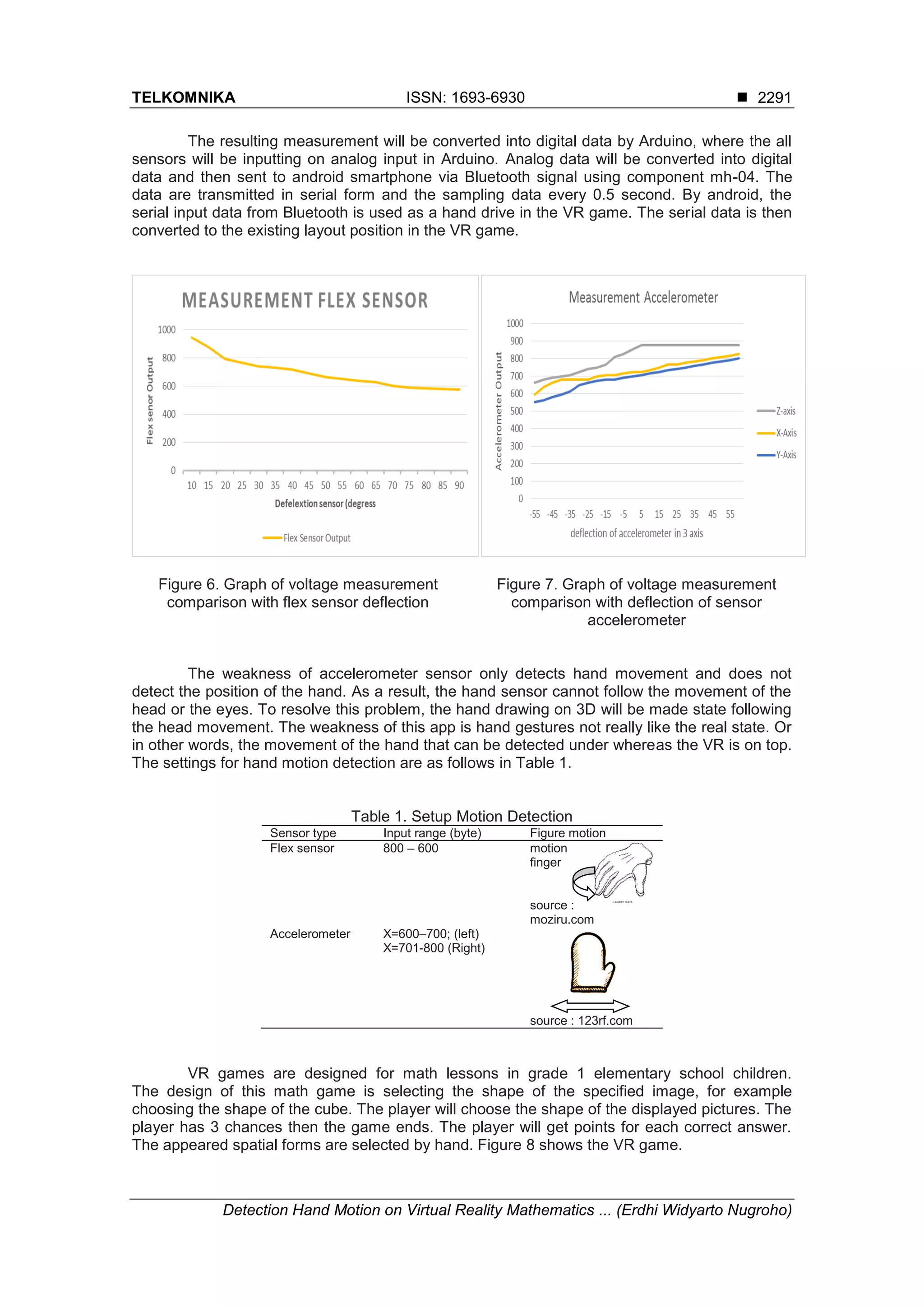 Detection Hand Motion on Virtual Reality Mathematics Game with ...