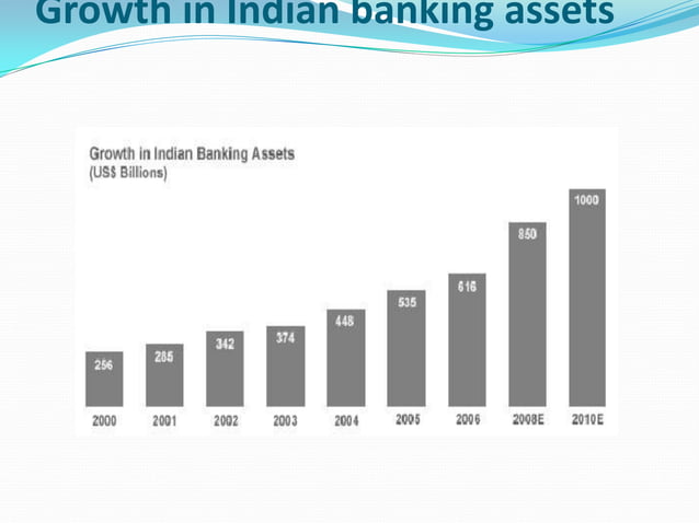 44770715 growth-in-banking-sector-ppt | PPTX | Business Banking ...