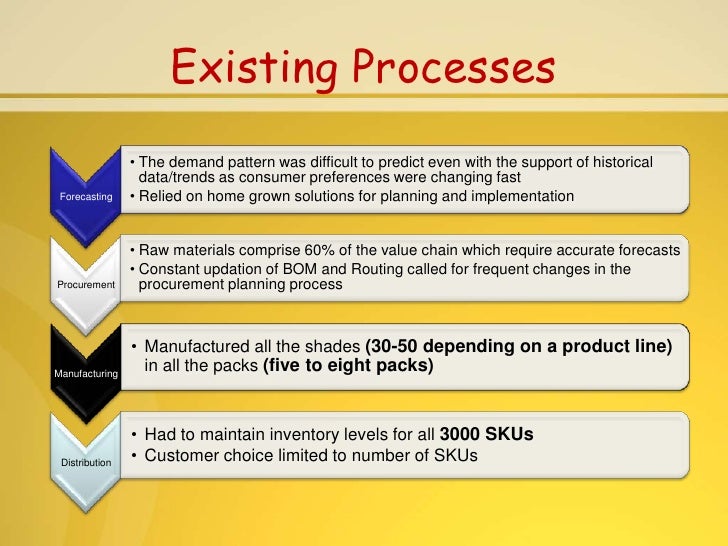 44782537 asian-paints-final-ppt