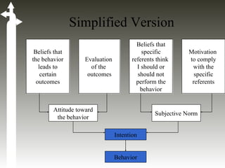 Forming attitudes | PPT