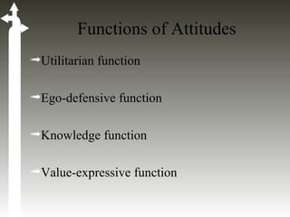 Forming attitudes | PPT