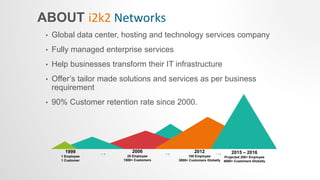 i2k2 Networks | PPT