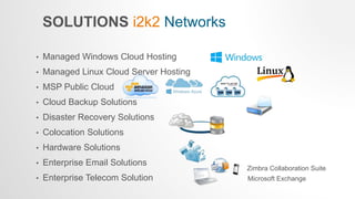 i2k2 Networks | PPT