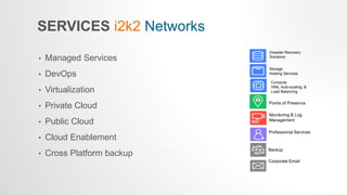i2k2 Networks | PPT