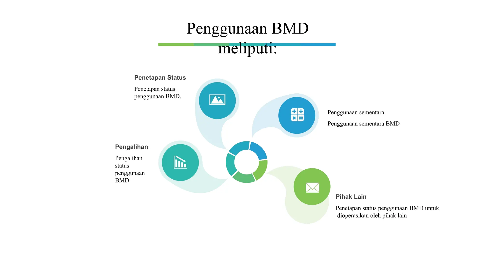 Modul Penatausahaan-BMD-Persediaan-Ceklist.ppt