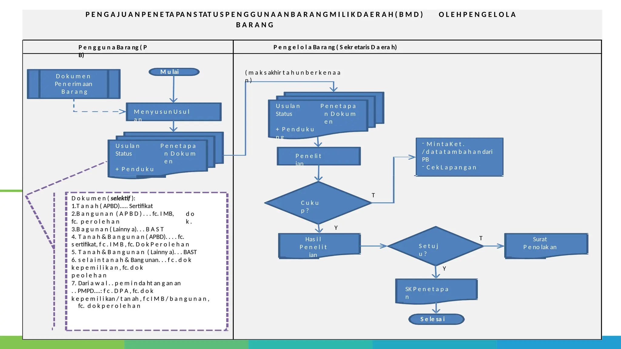 Modul Penatausahaan-BMD-Persediaan-Ceklist.ppt
