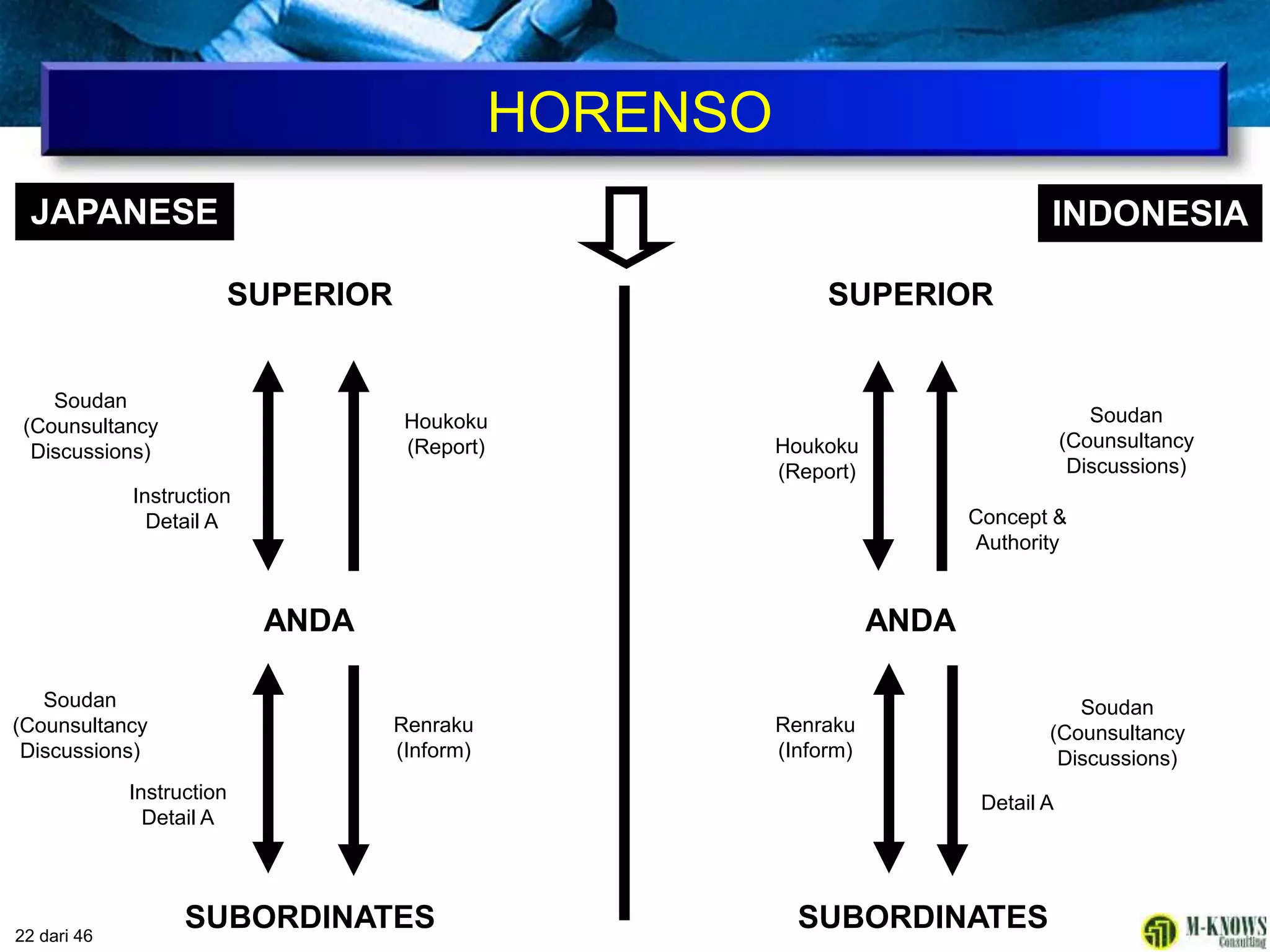 44821119-horenso.ppt