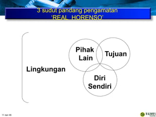 44821119-horenso.ppt