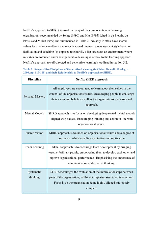 A001321289 Strategic Human Resource Development | PDF | Human Resources ...