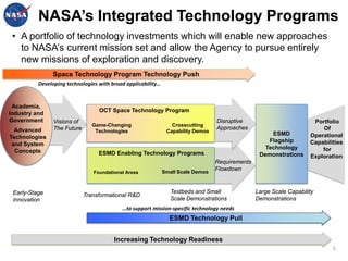 Investments in the Future: NASA's Technology and Programs | PPT