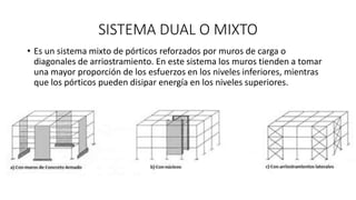 448549946-TIPOS-DE-SISTEMAS-ESTRUCTURALES-pptx.pptx