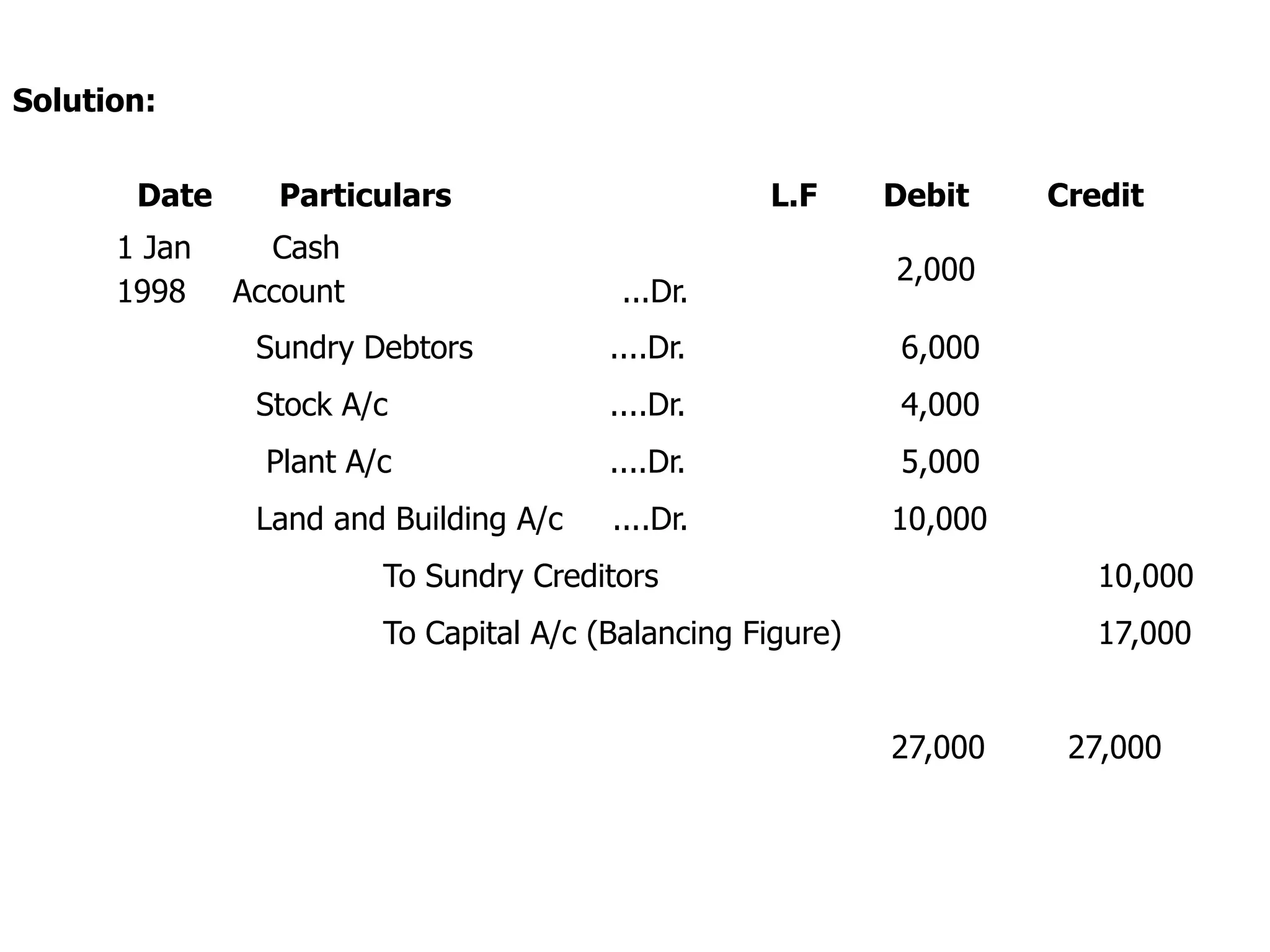 44894768-FMA-PPT-3-Accounting-Cycle-Journal-Entries.ppt