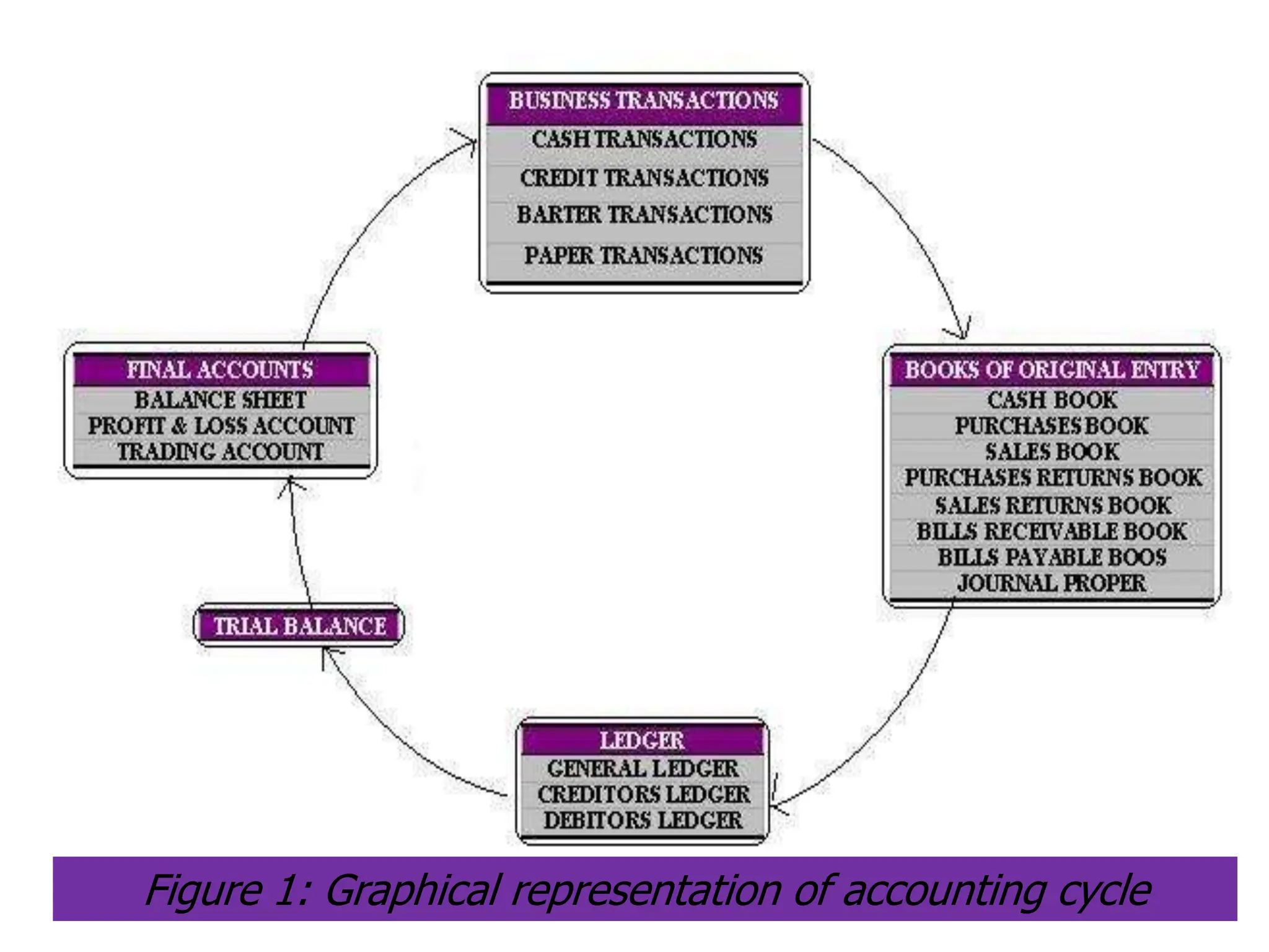44894768-FMA-PPT-3-Accounting-Cycle-Journal-Entries.ppt