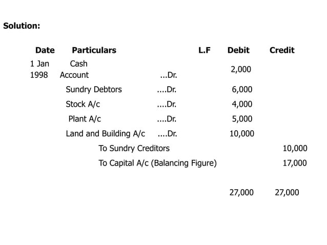 44894768-FMA-PPT-3-Accounting-Cycle-Journal-Entries.ppt