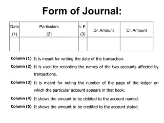 44894768-FMA-PPT-3-Accounting-Cycle-Journal-Entries.ppt
