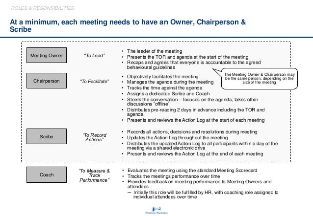 Complete Toolkit for Improving Meetings