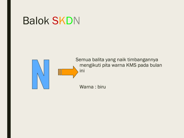 449122448-PENGISIAN-BALOK-SKDN 2024--ppt | PPT