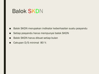 449122448-PENGISIAN-BALOK-SKDN 2024--ppt | PPT