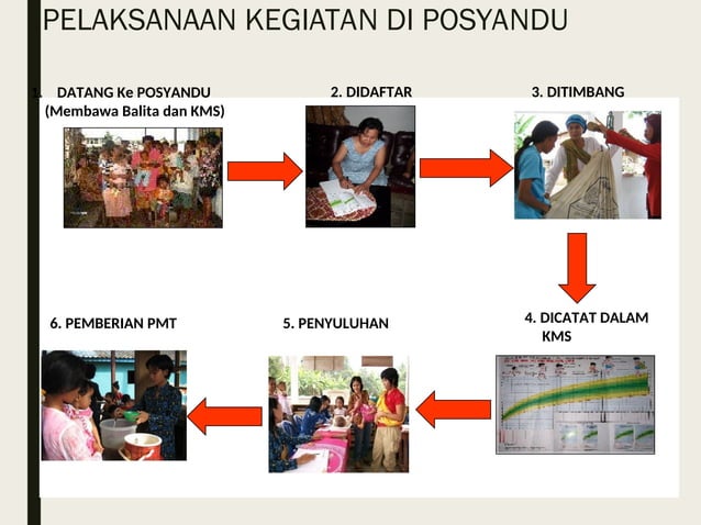 449122448-PENGISIAN-BALOK-SKDN 2024--ppt | PPT