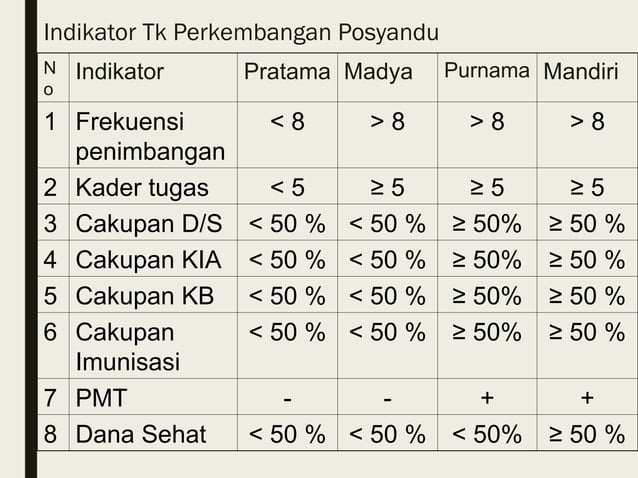 449122448-PENGISIAN-BALOK-SKDN 2024--ppt | PPT