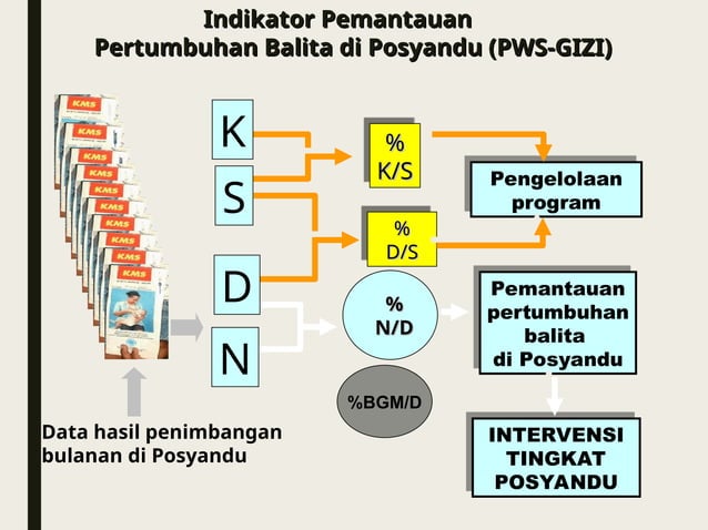 449122448-PENGISIAN-BALOK-SKDN 2024--ppt | PPT