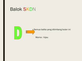 449122448-PENGISIAN-BALOK-SKDN 2024--ppt | PPT