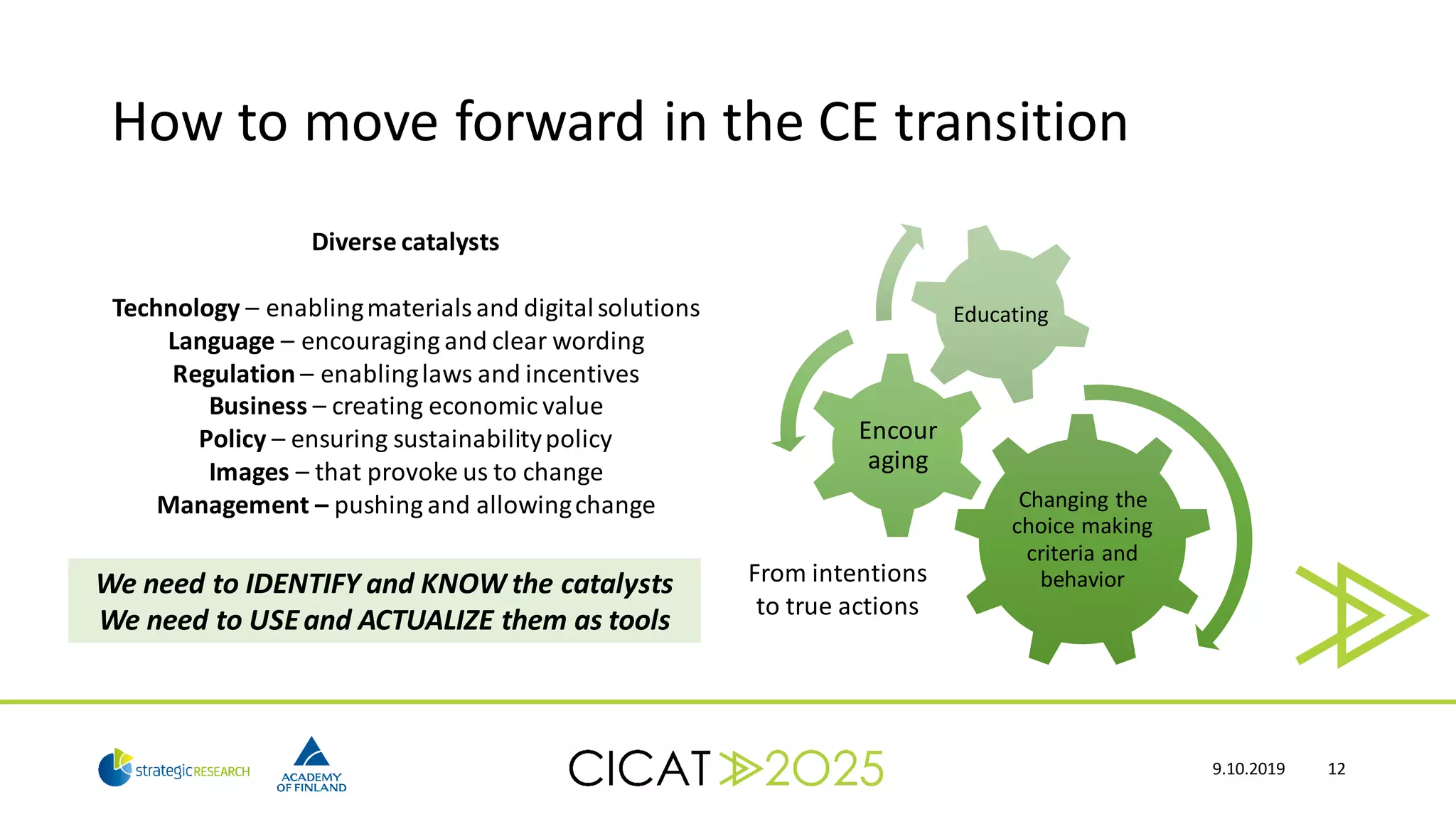 CICAT2025: Circular economy catalysts accelerating the systemic change | PPT