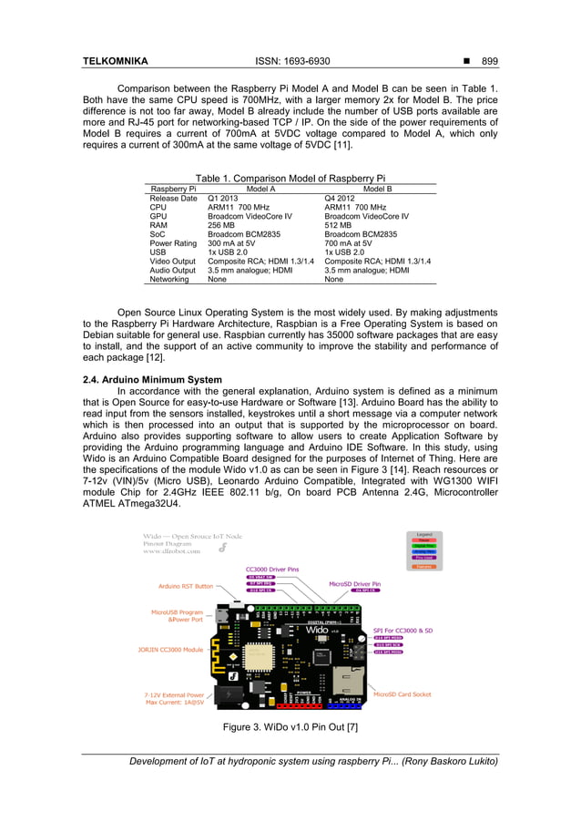 Development of IoT at hydroponic system using raspberry Pi | PDF