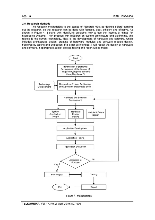Development of IoT at hydroponic system using raspberry Pi | PDF