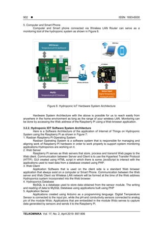 Development of IoT at hydroponic system using raspberry Pi | PDF