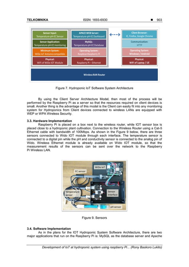 Development Of Iot At Hydroponic System Using Raspberry Pi Pdf