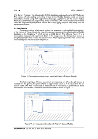 Development of IoT at hydroponic system using raspberry Pi | PDF