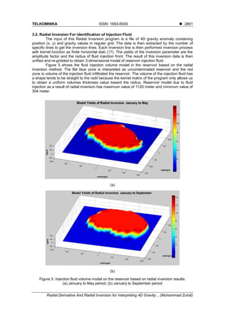 Radial Derivative and Radial Inversion for Interpreting 4D Gravity Anomaly Due to Fluids ...
